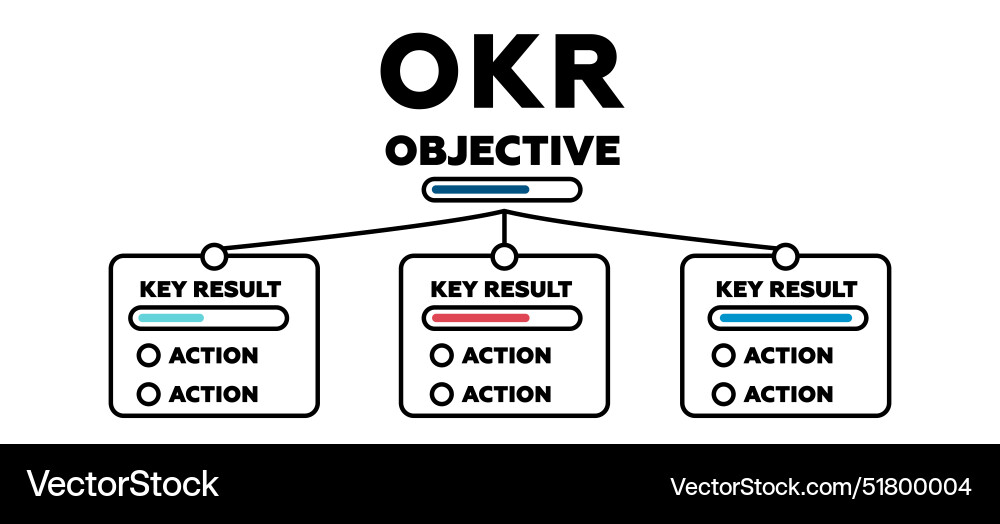 Okr objective chart performance marketing Vector Image