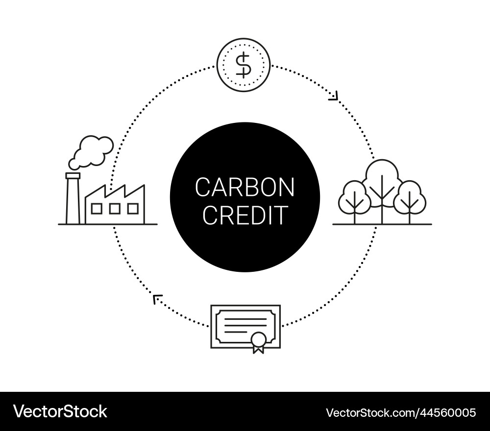 Carbon credit icon concept Royalty Free Vector Image