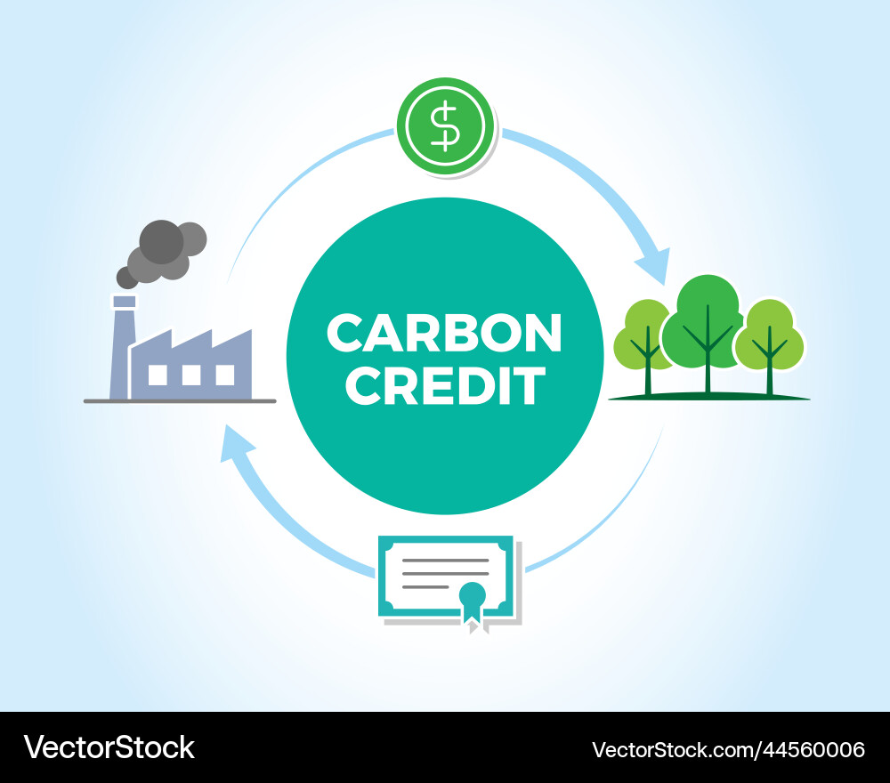 Carbon credit icon concept Royalty Free Vector Image