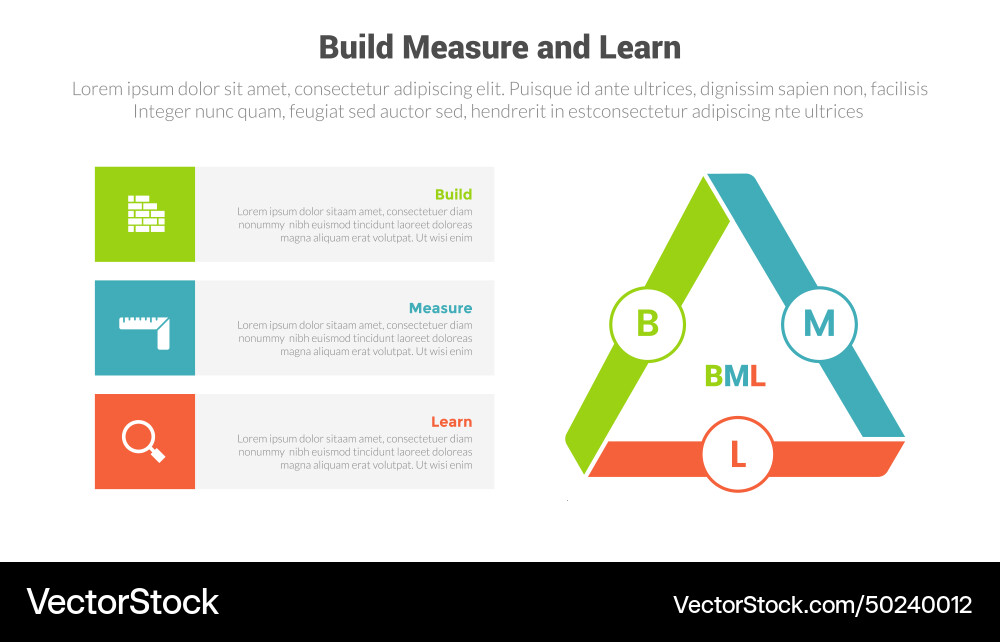 Bml build measure and learn cycle infographics Vector Image Bml build measure and learn cycle infographics Vector Image