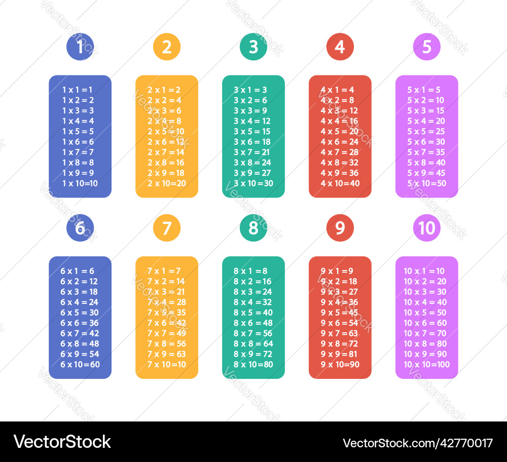Table of multiplication math Royalty Free Vector Image
