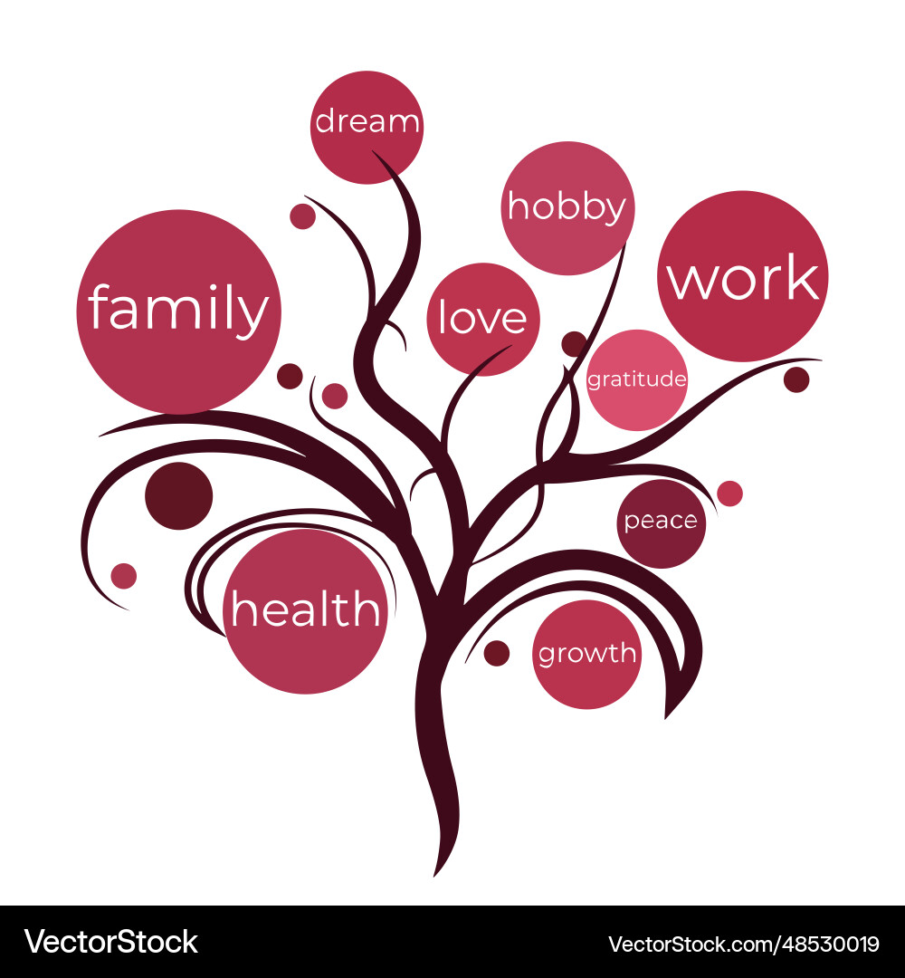 Tree of human values concept balance between Vector Image