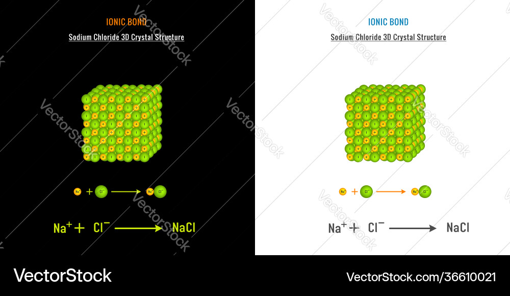 Sodium Chloride Ionic Bond Crystal Structure Vector Image