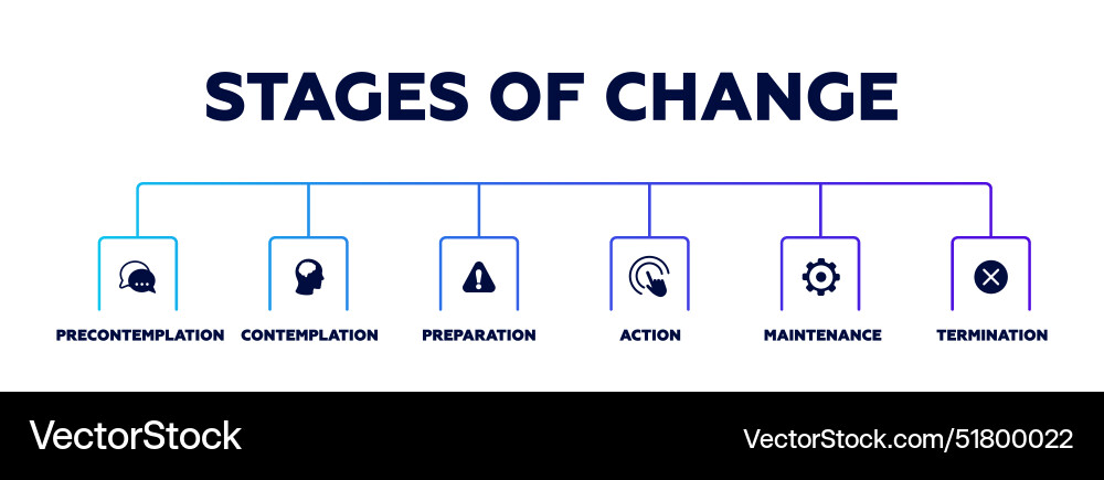 Stages of change model for managing and improving Vector Image