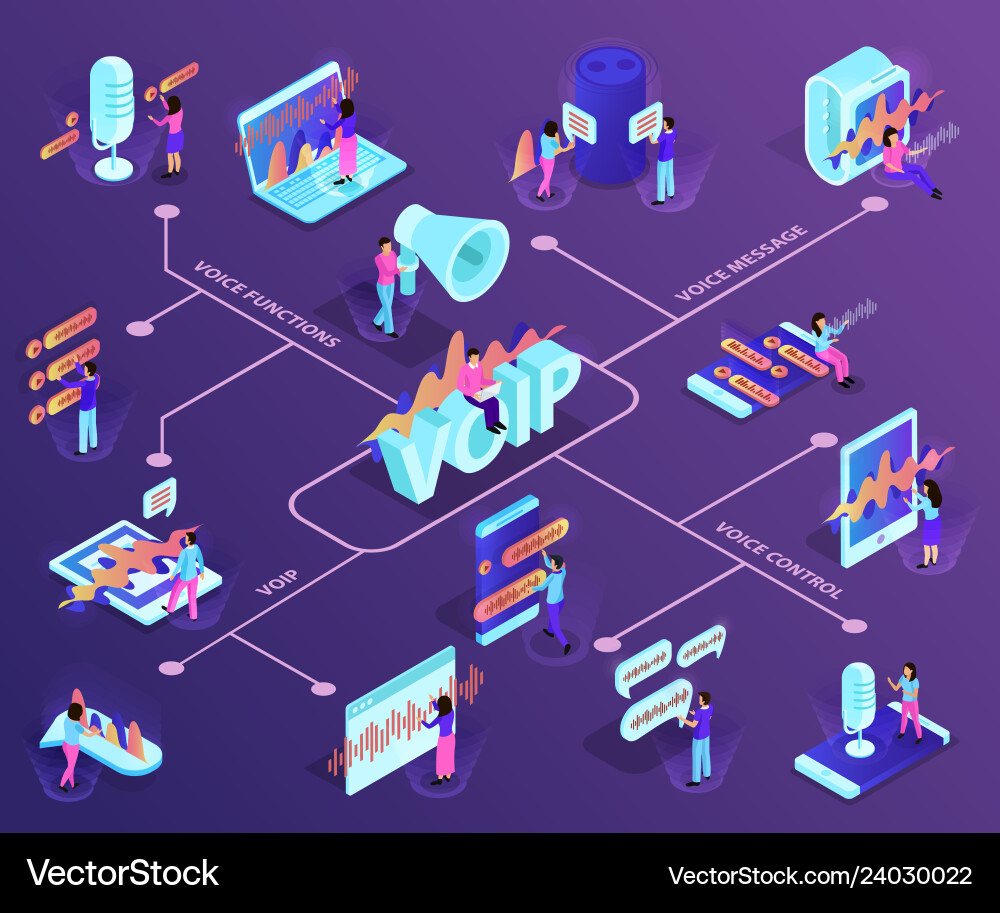 Voip technology isometric flowchart Royalty Free Vector