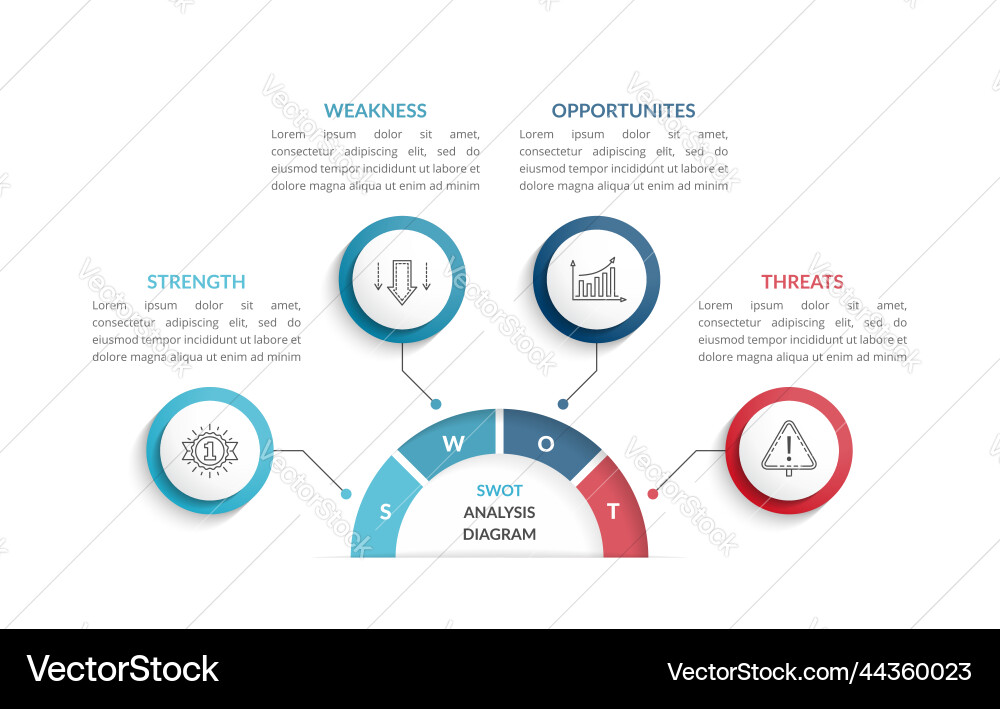 SWOT Analysis Template Royalty Free Vector Image