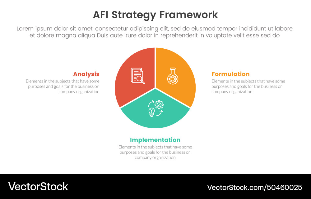 Afi strategy framework infographic 3 point stage Vector Image
