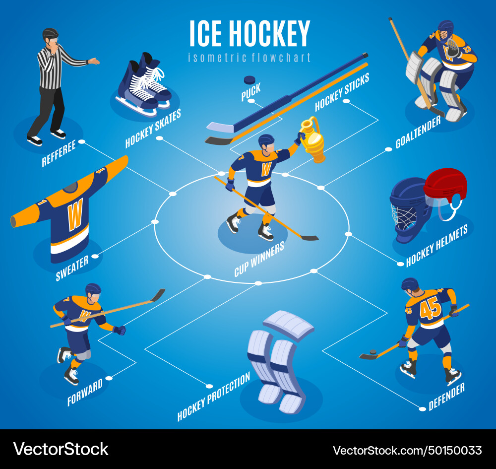 Ice hockey isometric flowchart Royalty Free Vector Image