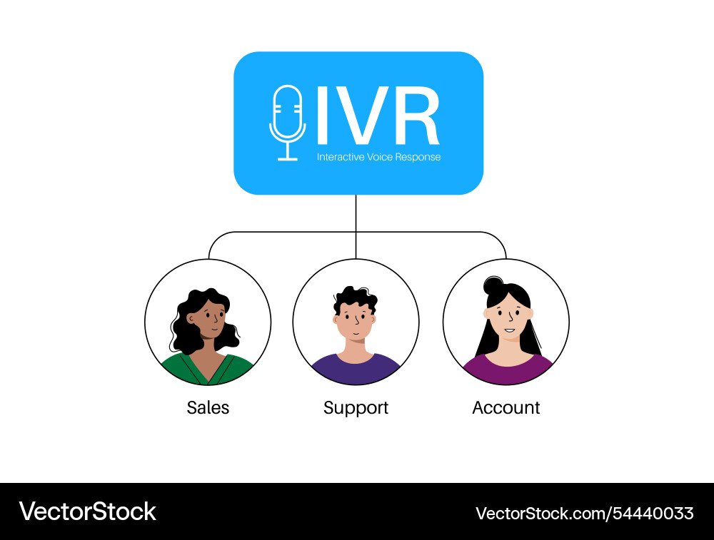 Interactive voice response Royalty Free Vector Image
