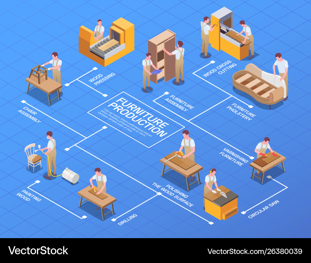 Furniture Manufacturing Flowchart Royalty Free Vector Image
