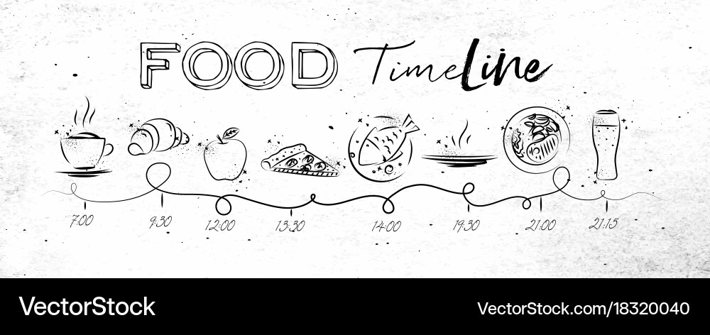 Food timeline Royalty Free Vector Image - VectorStock