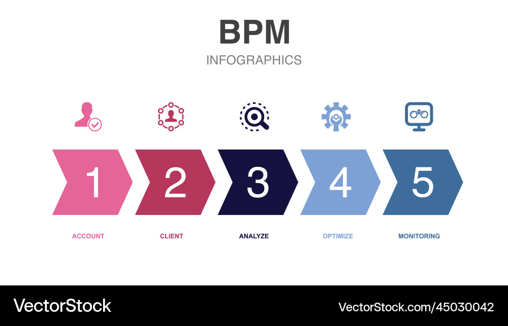 Bpm icons infographic design template creative Vector Image