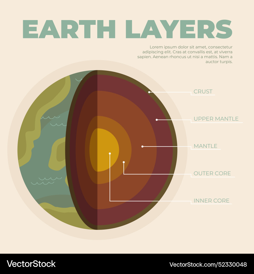 Flat design layers of the earth template Vector Image