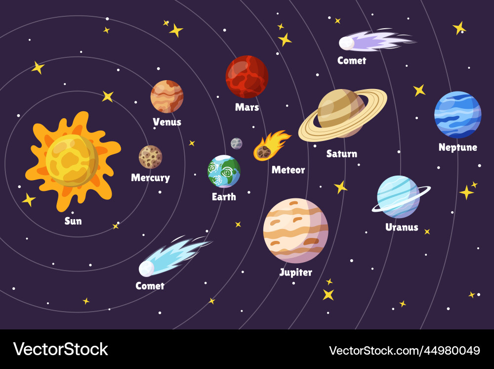 Solar System Planets With Size Information Vector Infographic