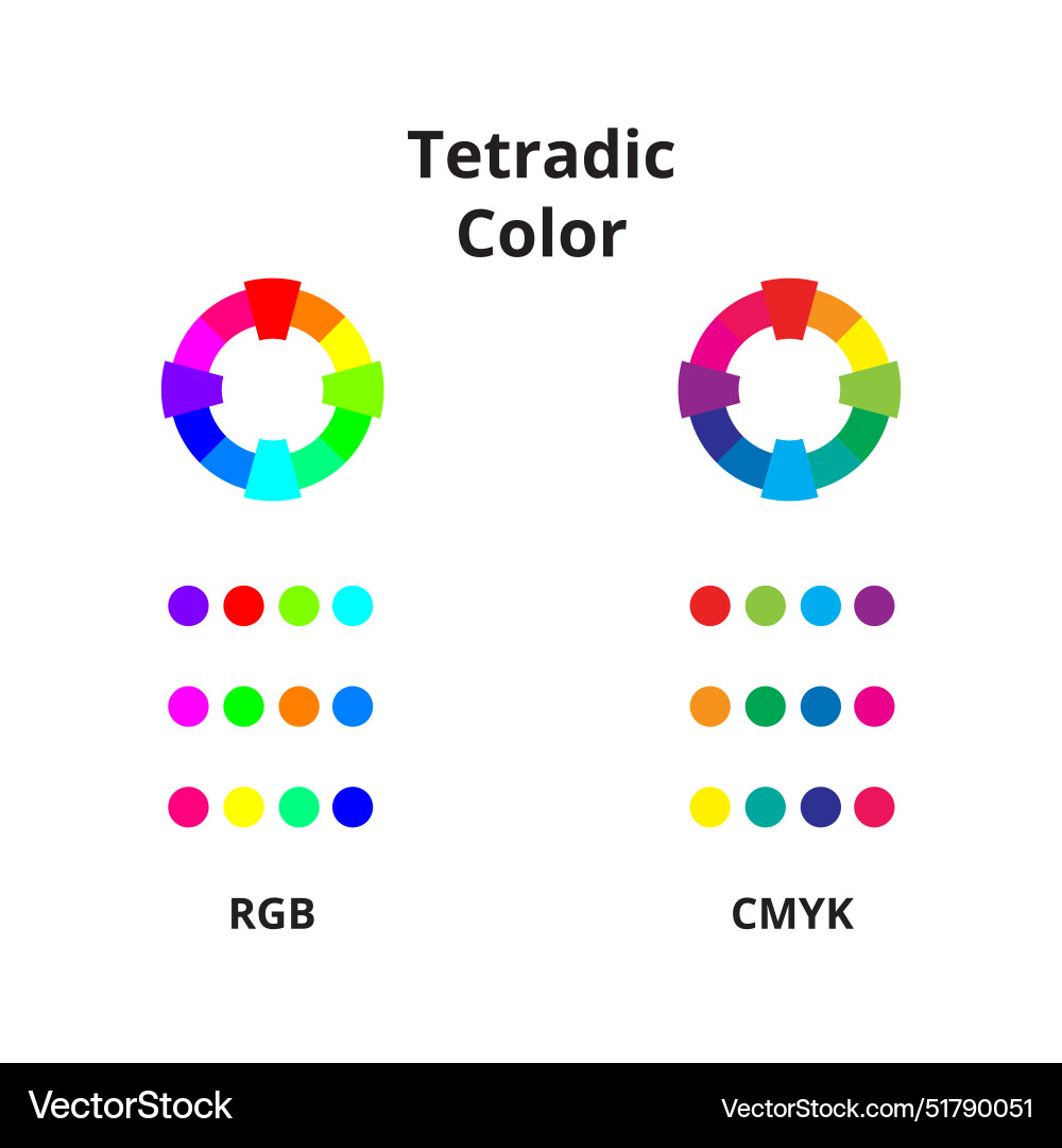 Tetradic color wheel Royalty Free Vector Image