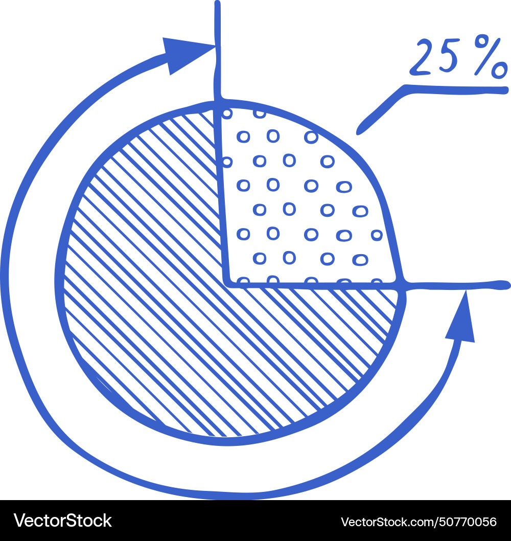 Pie Chart Round Chart Doodle For Infographics Vector Image