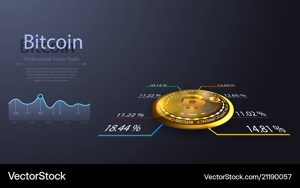 Bitcoin symbol and price chart cryptocurrency Vector Image