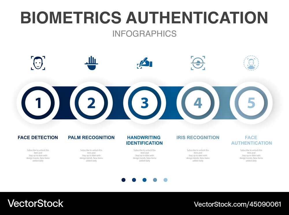 Face Detection Palm Recognition Handwriting Vector Image