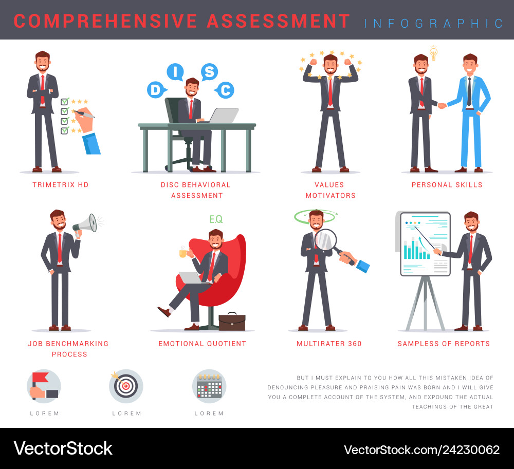 Flat banner comprehensive assessment infographic Vector Image