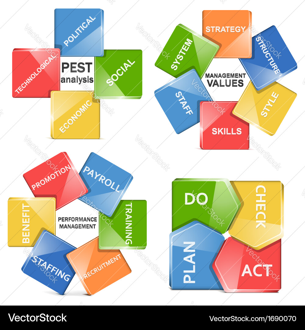 Management systems Royalty Free Vector Image - VectorStock