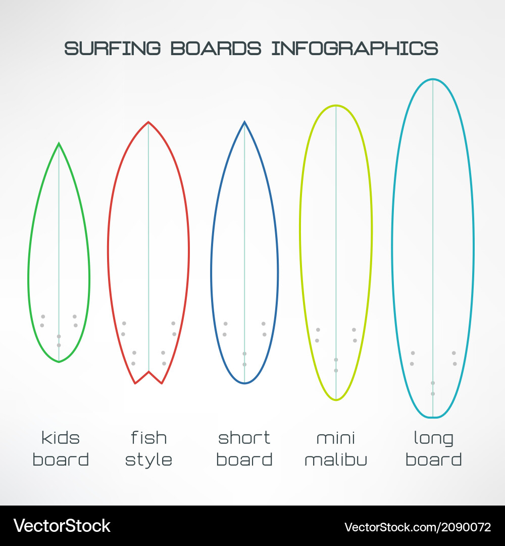 Simple surfboards types set infographics made Vector Image