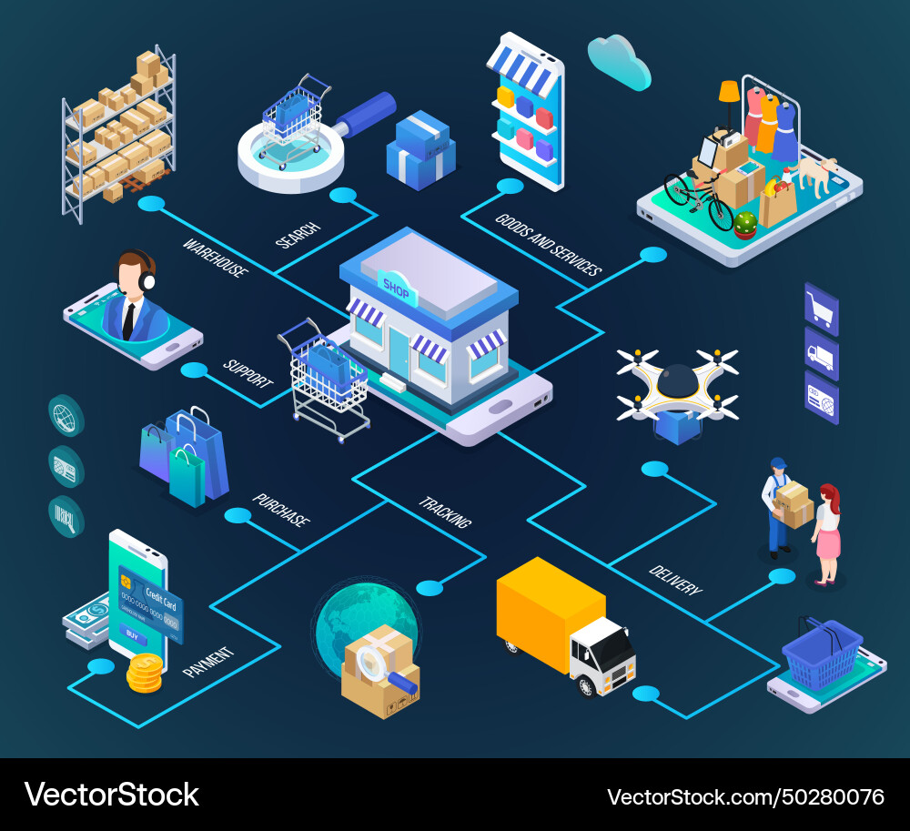 E-commerce isometric flowchart Royalty Free Vector Image