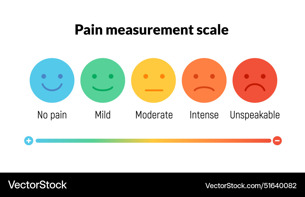Smiley rate pain scale emotion emoji icon Vector Image