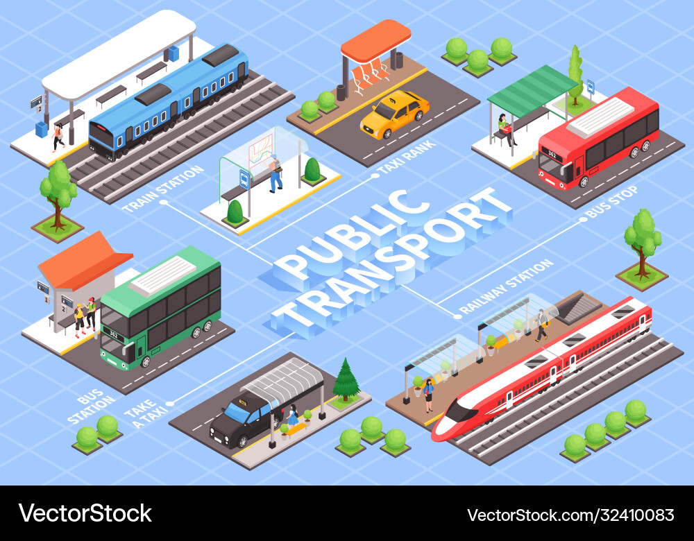 Public transport isometric flowchart Royalty Free Vector