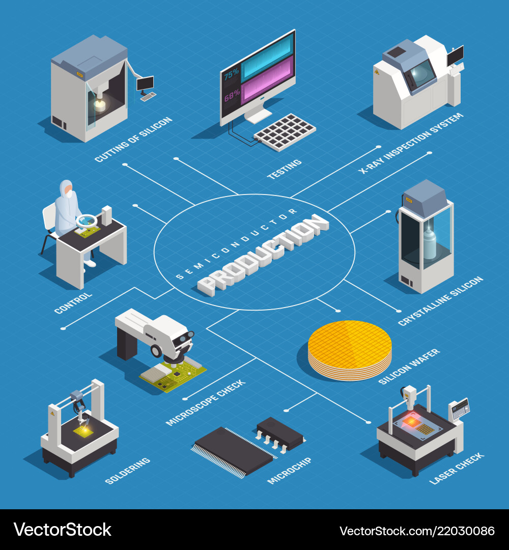 Isometric semiconductor production flowchart Vector Image