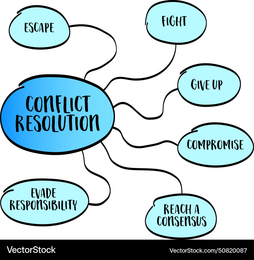 Conflict Resolution Strategies Infographics Vector Image