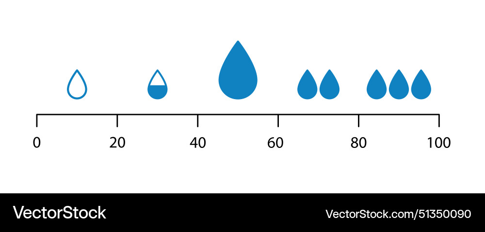 Humidity level scale water indicator Royalty Free Vector