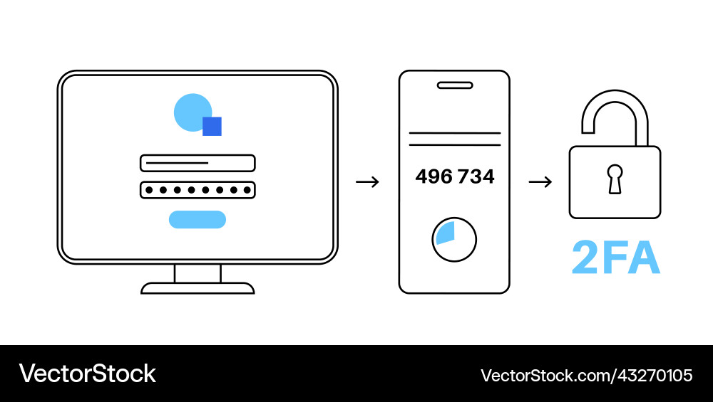 Two factor authentication Royalty Free Vector Image