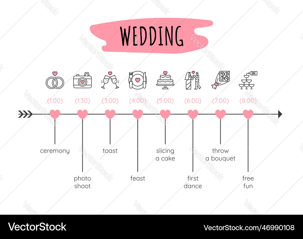 Wedding timeline infographic | Beachweddingtips.com