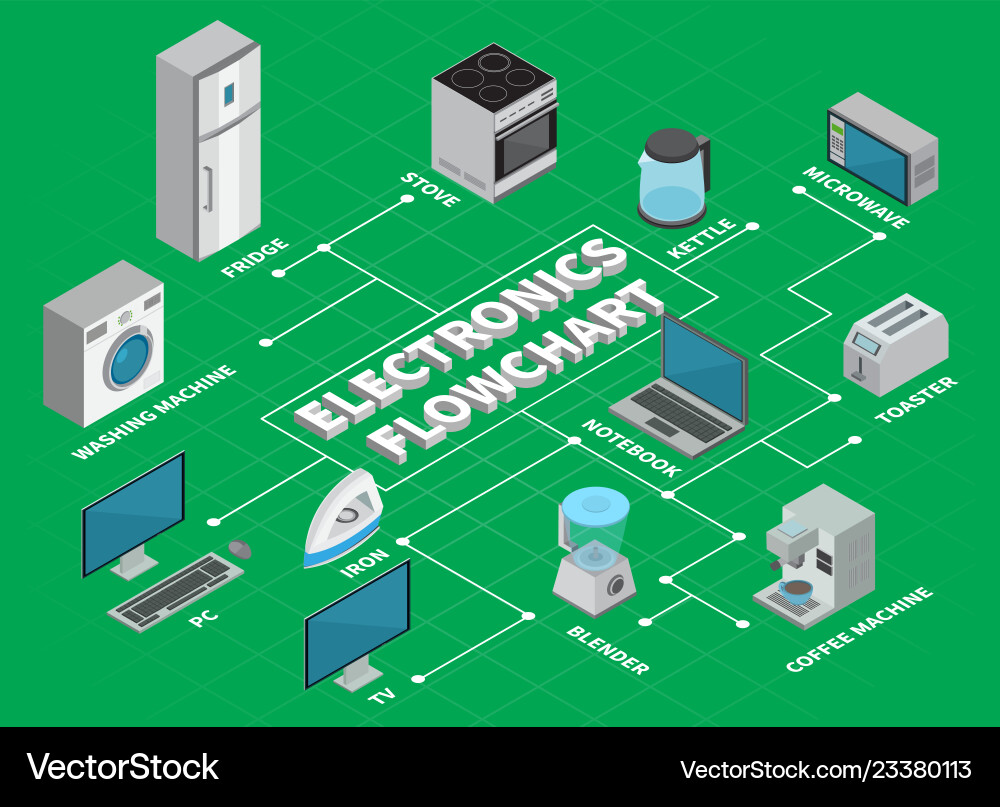 Electronics flowchart infographics layout Vector Image