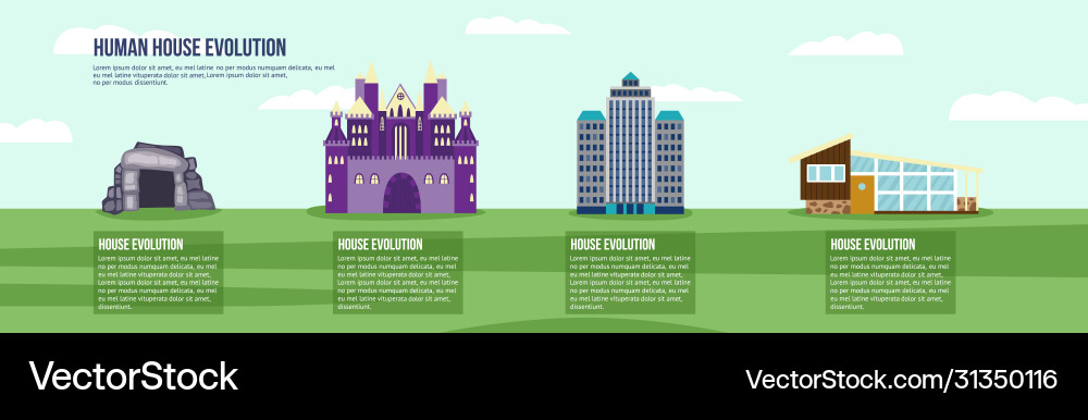 Evolution house and building progress set flat Vector Image