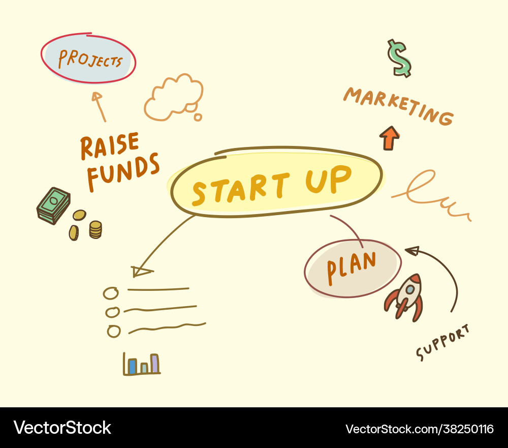 Startup business mind map Royalty Free Vector Image