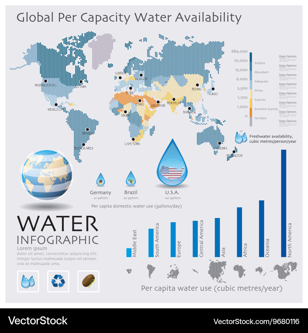 World Water Availability Map - Infographic Vector Image
