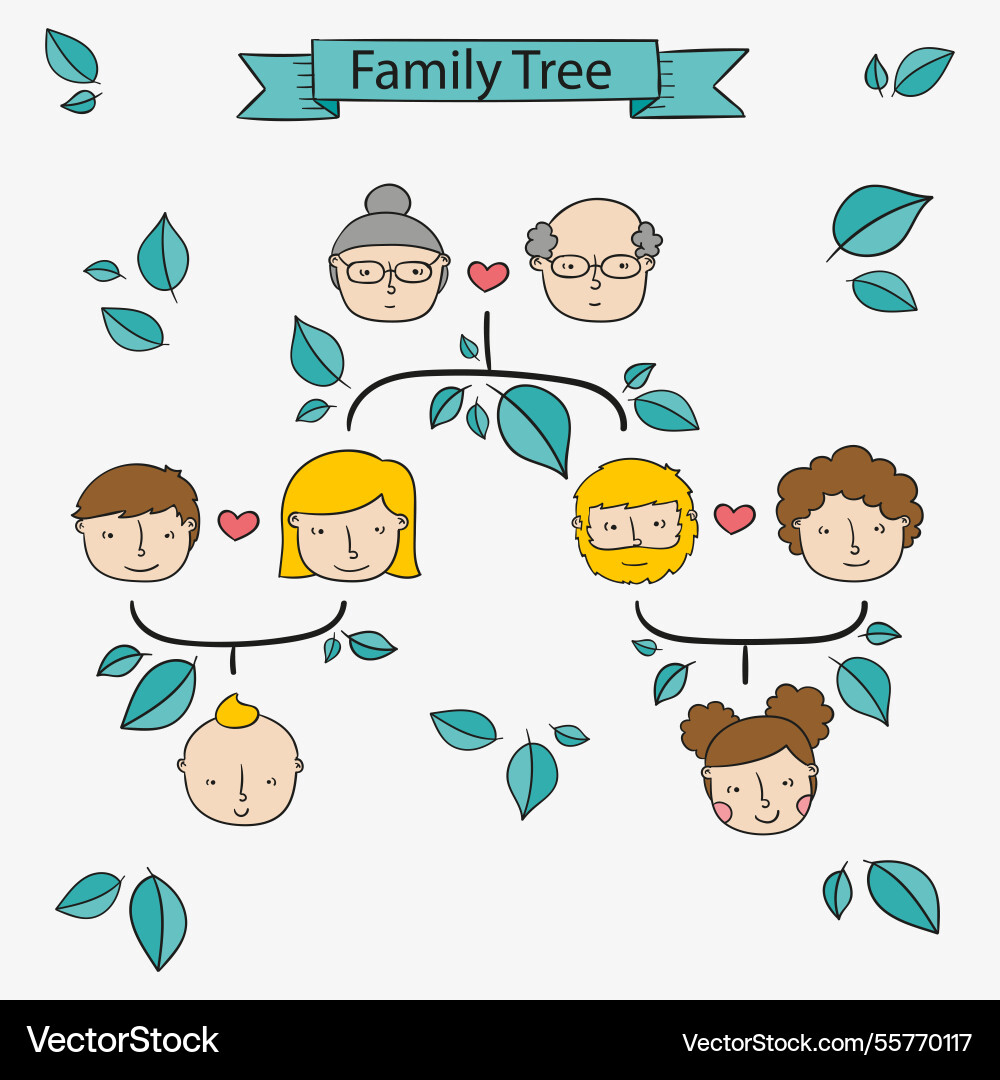 Friendly family tree with hand drawn people Vector Image