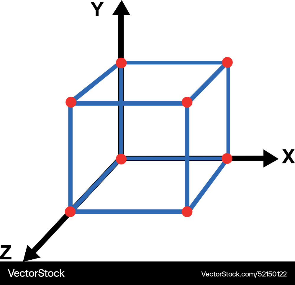 Cartesian axes 3d cube Royalty Free Vector Image Cartesian axes 3d cube Royalty Free Vector Image