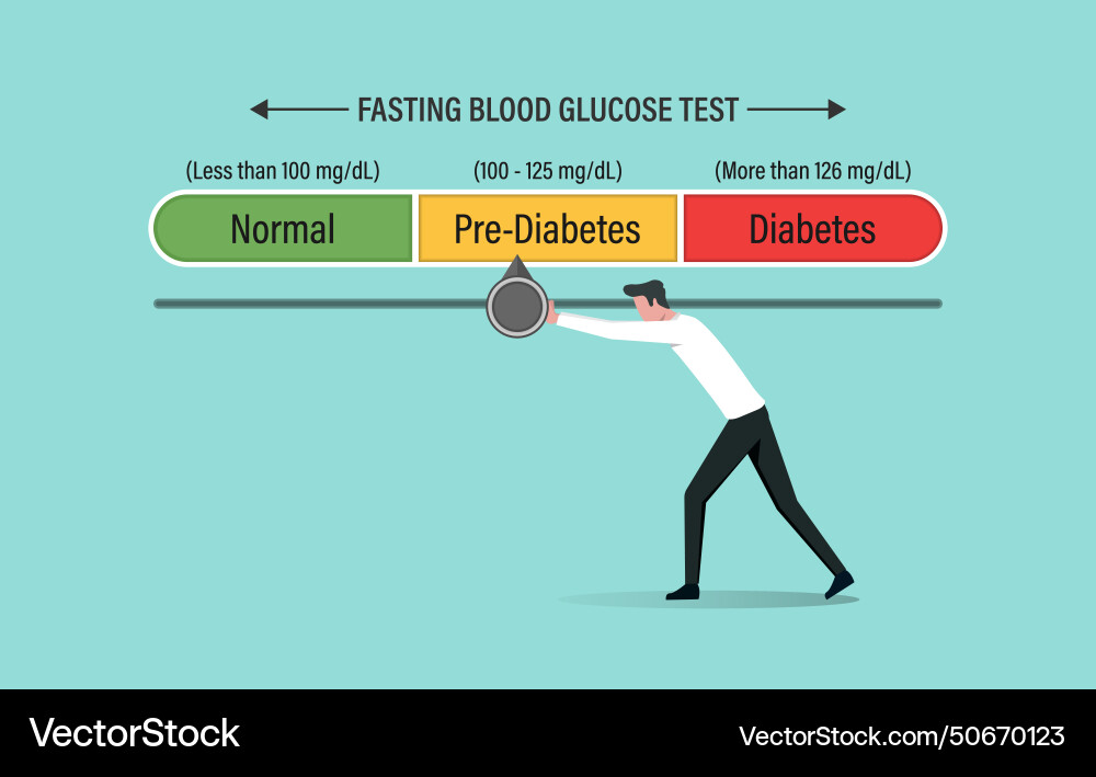 Fasting blood glucose test with level indicator Vector Image