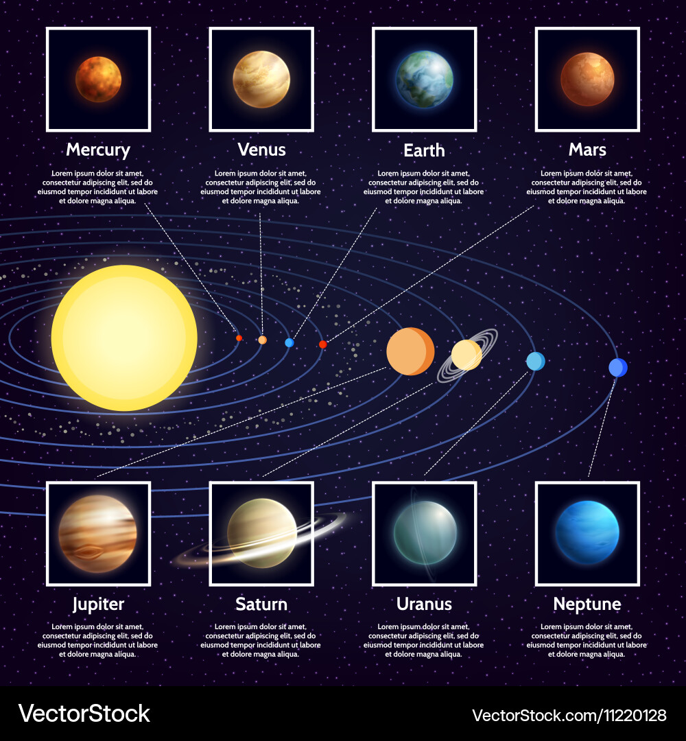 Planets and Solar System Infographic Royalty Free Vector