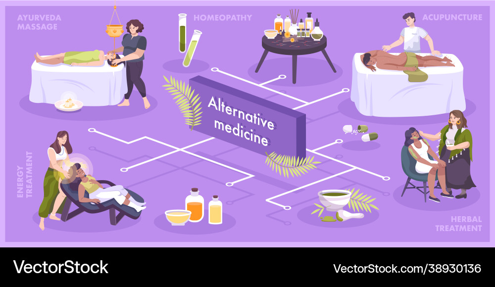Alternative medicine flat flowchart Royalty Free Vector