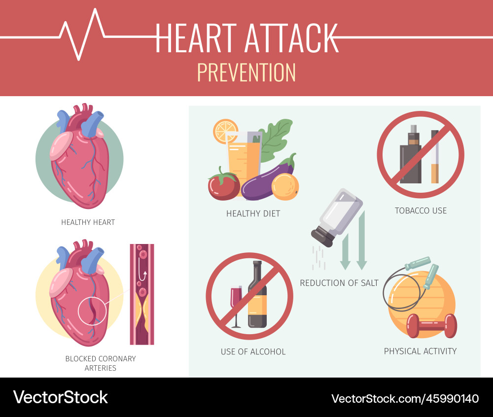 Heart attack cartoon infographics Royalty Free Vector Image