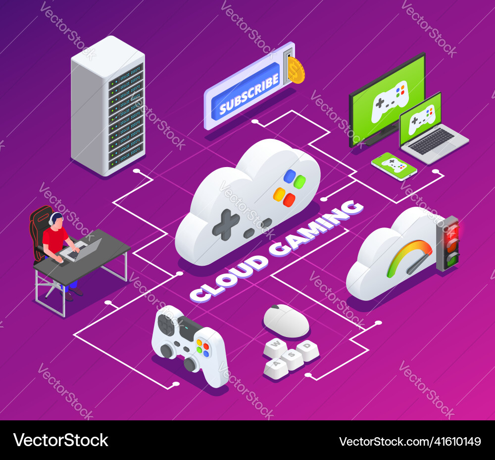 Cloud gaming flowchart Royalty Free Vector Image
