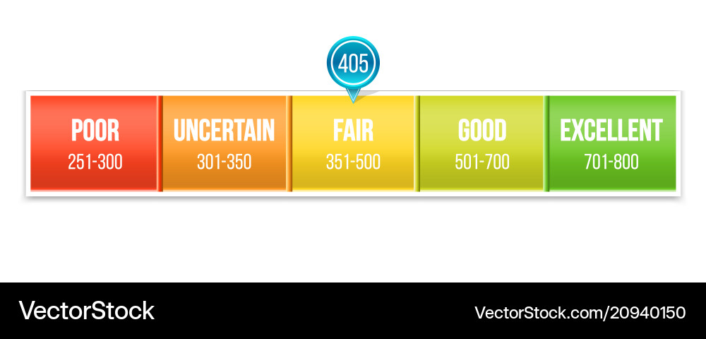 Creative credit score rating scale Royalty Free Vector Image