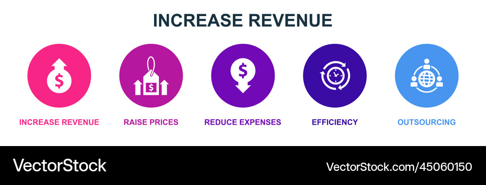 Increase revenue raise prices reduce expenses Vector Image