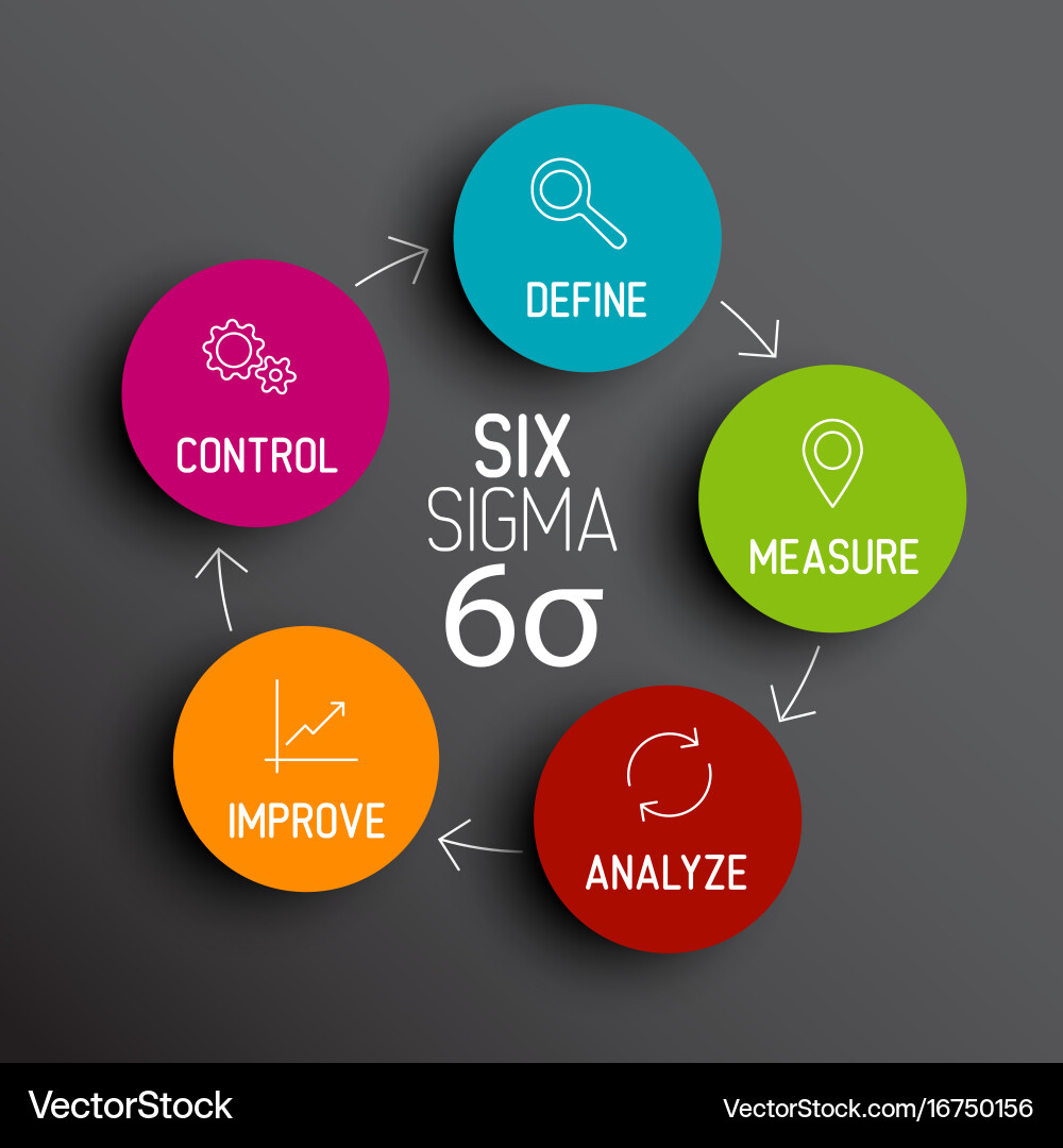 Six sigma diagram scheme concept Royalty Free Vector Image