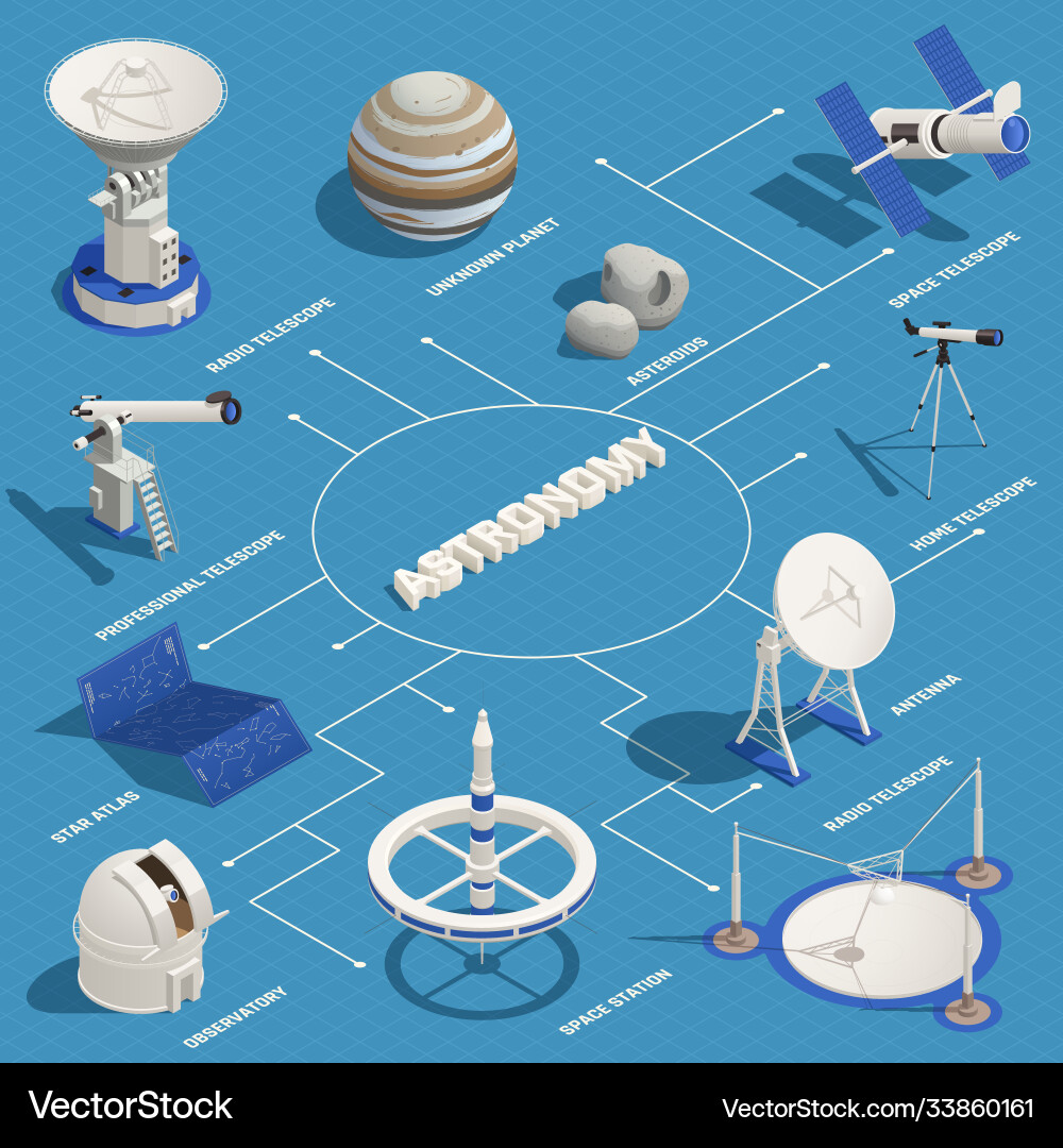 Astronomy isometric infographics Royalty Free Vector Image