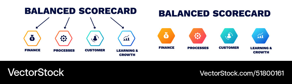 Balanced scorecard strategy analysis process Vector Image