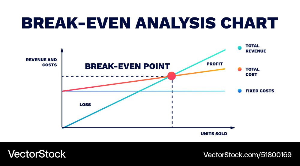 Break even analysis chart diagram of marketing Vector Image